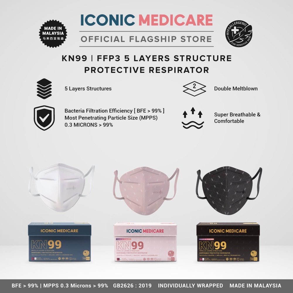Iconic Medicare 5 Ply KN99/KN95/N95 Protective Medical Face Mask (10pcs ...