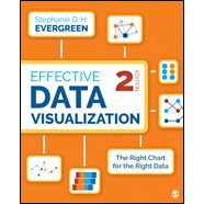 Effective Data Visualization The Right Chart for the Right Data 2e ...