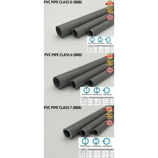 15MM 20MM 25MM | 3 FEET CLASS 7 ORIGINAL BINA BBB PVC PIPE | PAIP AIR PVC | KELABU | GREY ...
