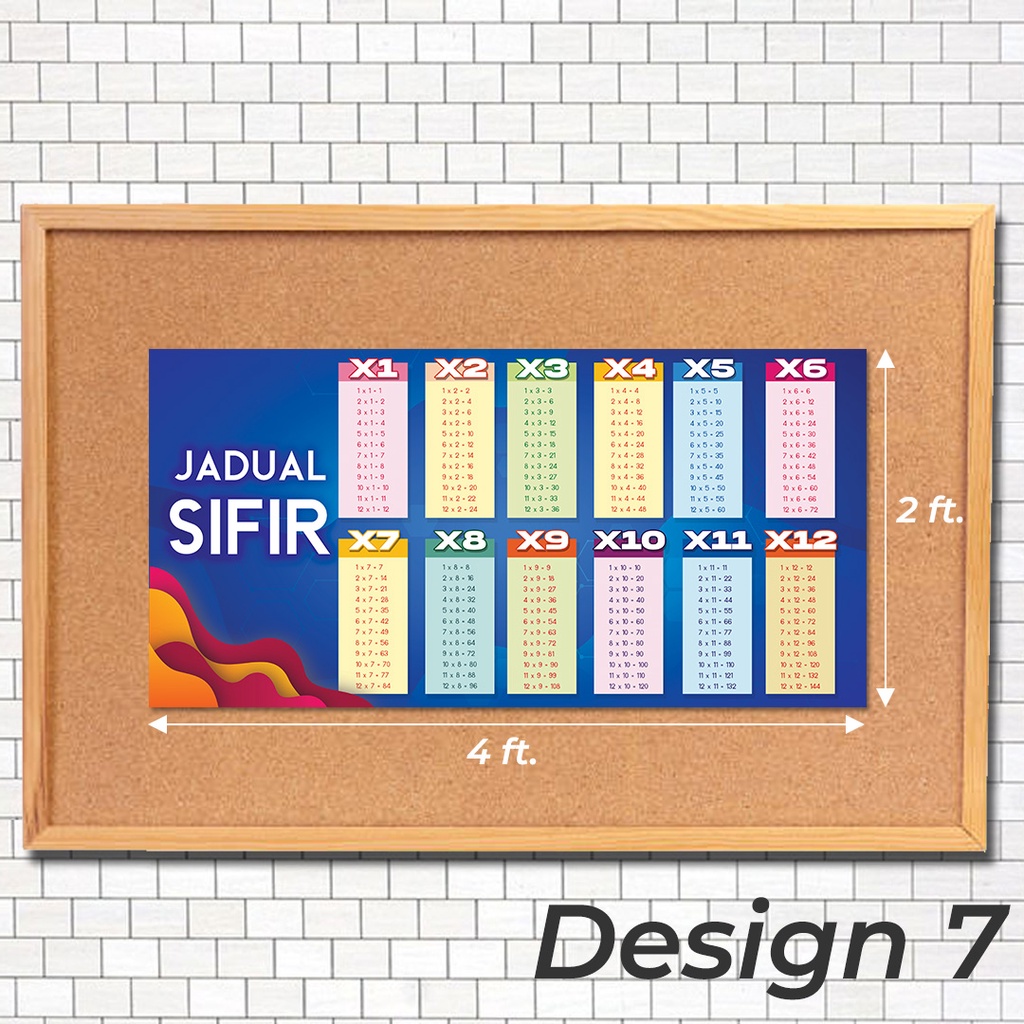 Poster Jadual Sifir Untuk Pelajar / Multiplication Table for Kids ( 2x4 ...