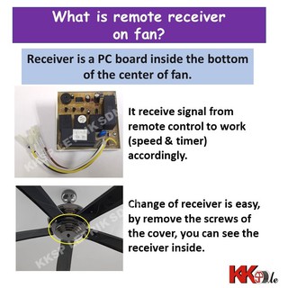 Elmark Ceiling Fan Original Remote control / Receiver / Set Elmark 921 ...