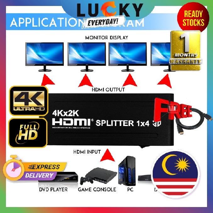 🔥HDTV/ HDMI SPLITTER🔥 1 IN 2 OUT / 1 IN 4 OUT /1 IN 8 OUT FULL HD for ...