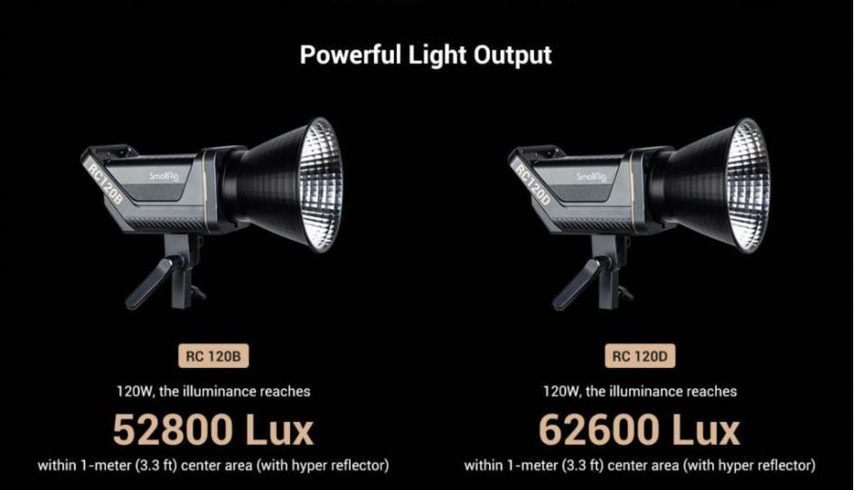 SmallRig RC120B COB LIGHT , RC120 Bi-Color Light 2700-6500K 5600KLED ...