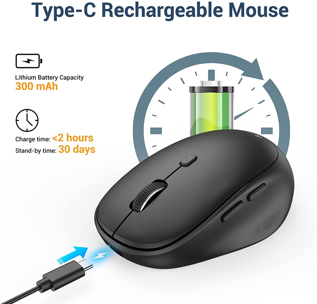 iClever MD165 Dual Mode Wireless Bluetooth Mouse, Type-C Rechargeable, Ergonomic mouse, 3 Device ...