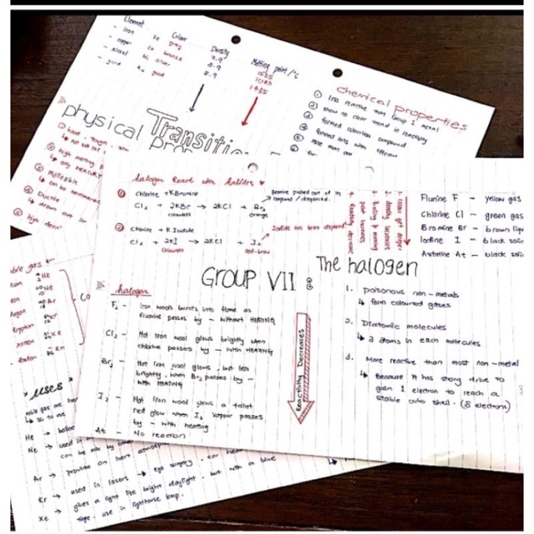 🌈[IGCSE NOTES] IGCSE Year 10 /11 CHEMISTRY NOTES (soft copy) | Shopee ...