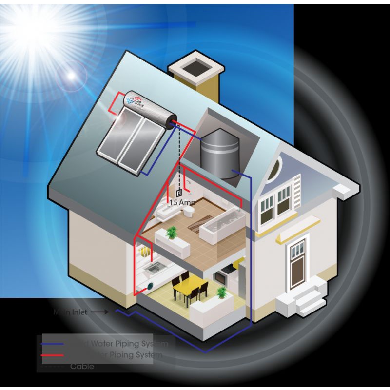 Free installation Aqua Solar water heater | Shopee Malaysia