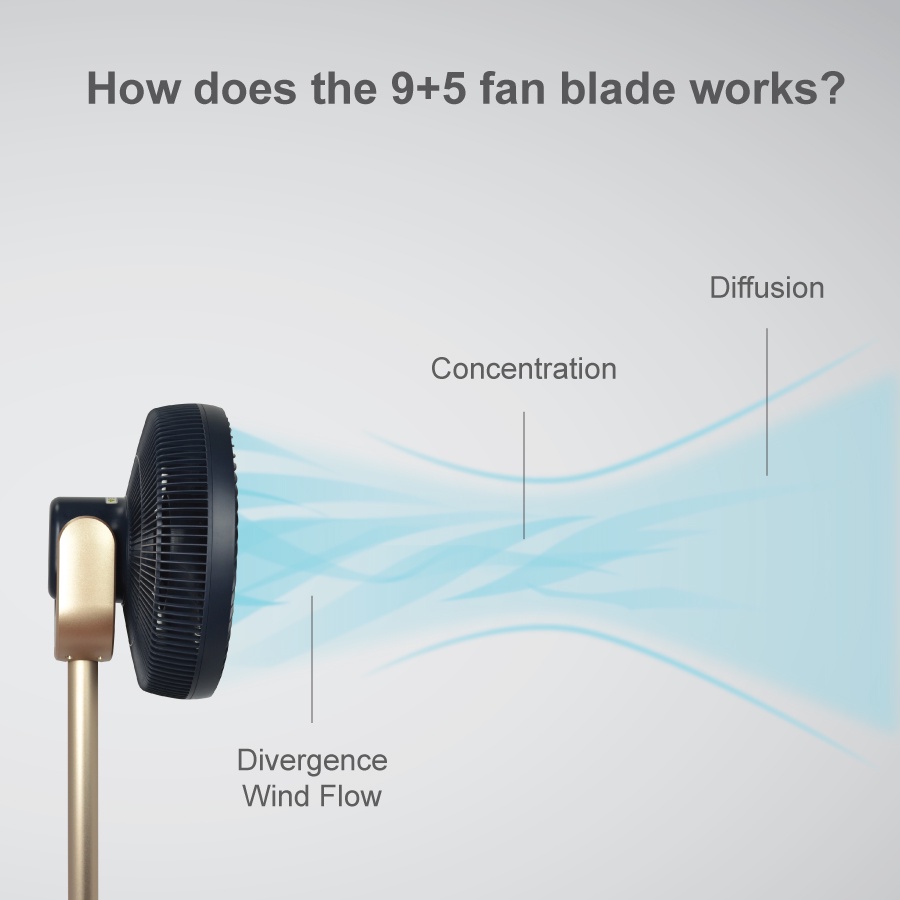 Mistral Mimica 12" High Velocity DC Stand Fan (Black) | MHV912R (DC Fan ...