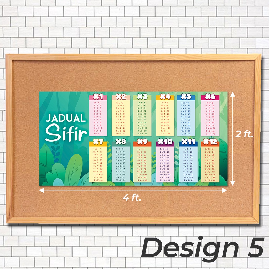 Poster Jadual Sifir Untuk Pelajar / Multiplication Table for Kids ( 2x4 ...