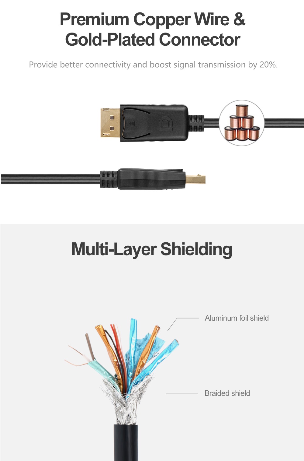 Unitek Cable Series DisplayPort 1.2 Premium Copper Wire Cable Supports ...