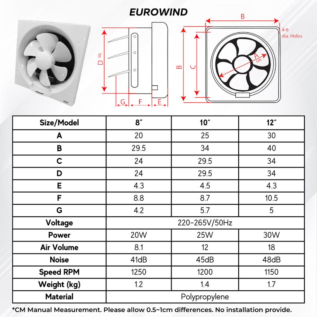 KDK/EUROWIND/MITSUBISHI (8"/20cm) / (10"/25cm) / (12"/30cm)Wall Mount ...