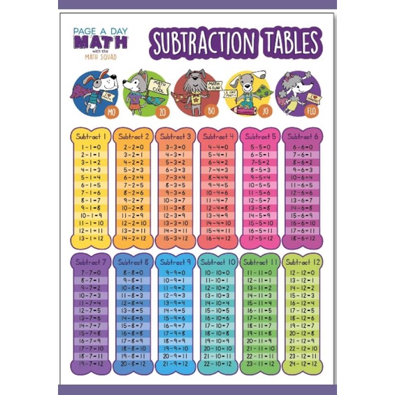 MATHEMATICS EDUCATIONAL CHART LAMINATED A4 SIZE | Shopee Malaysia