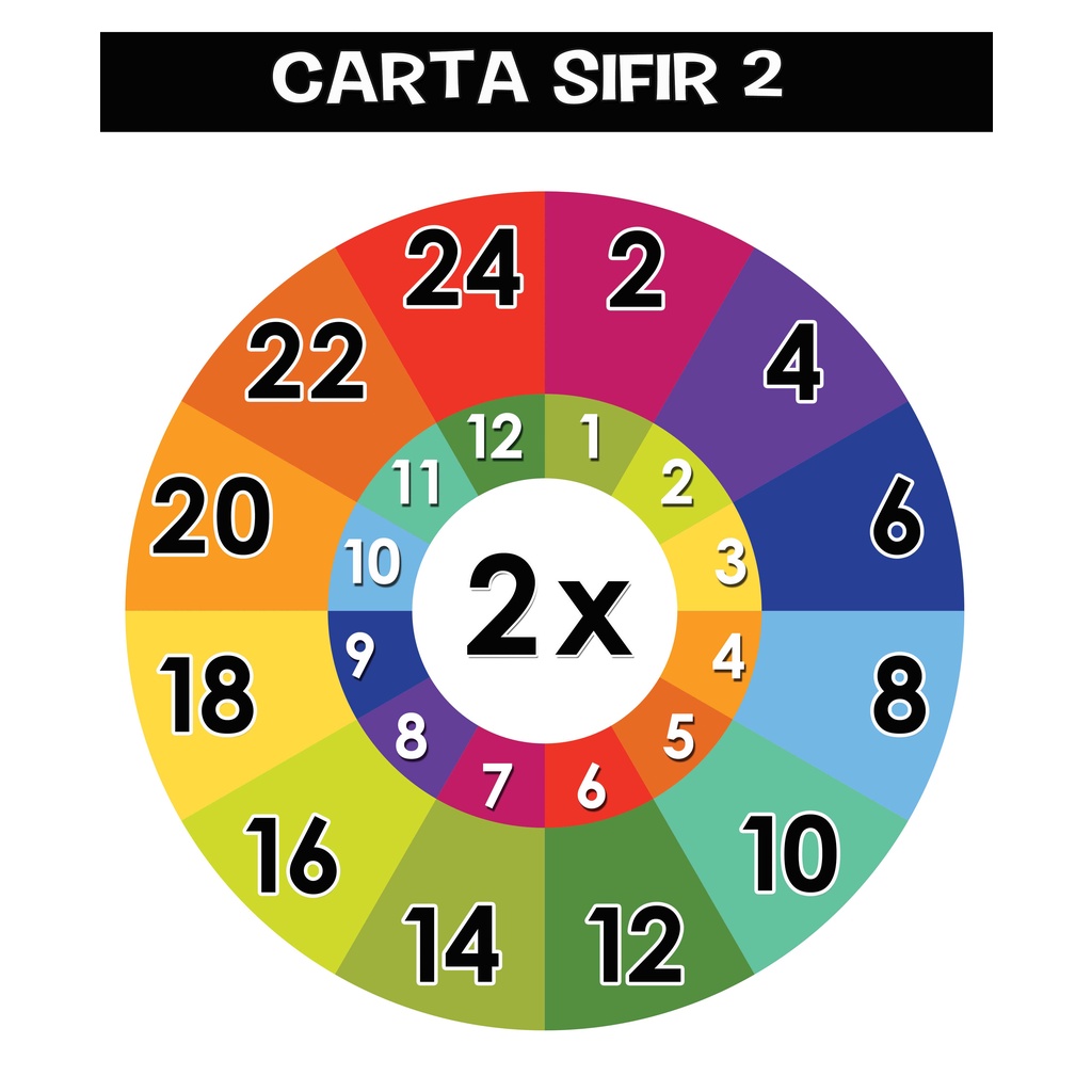 Set Banner Sifir Bulatan untuk sekolah | Shopee Malaysia