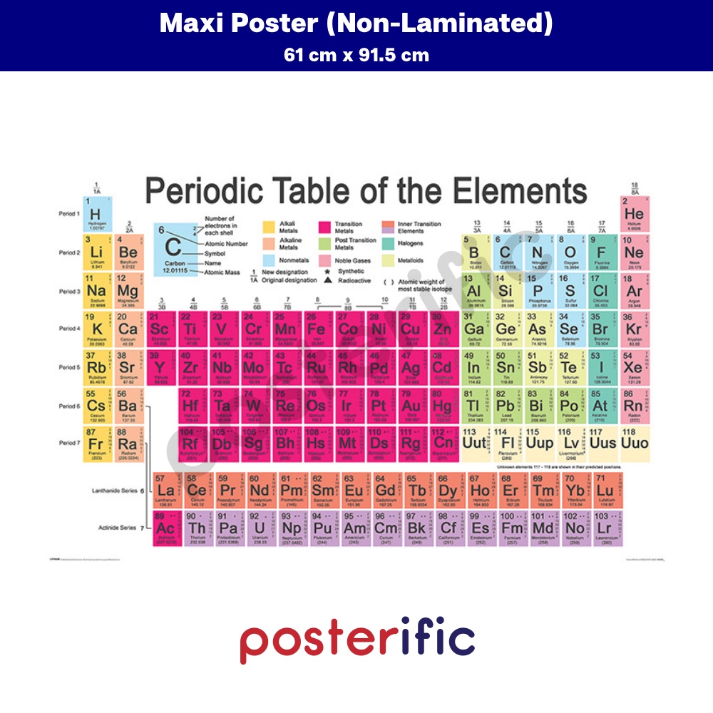 Periodic Table of Elements - Poster (61 cm X 91.5 cm) | Shopee Malaysia