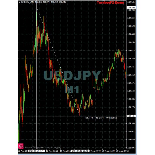 Chart Cross-hairs Indicator for MT4 (020) | Shopee Malaysia