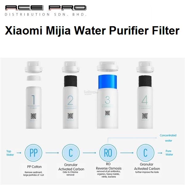 Xiaomi Mi Water Purifier Filter Replacement Filter no.1 PP / no.2 CI ...