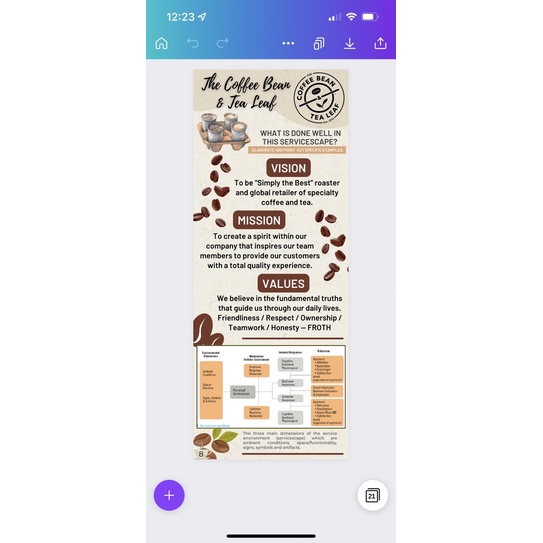 PERSONAL INFOGRAPHIC DESIGNER | Shopee Malaysia