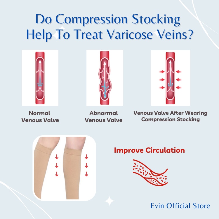 EVIN Graduated Pressure Compression Stockings Socks Open Toe Knee High ...