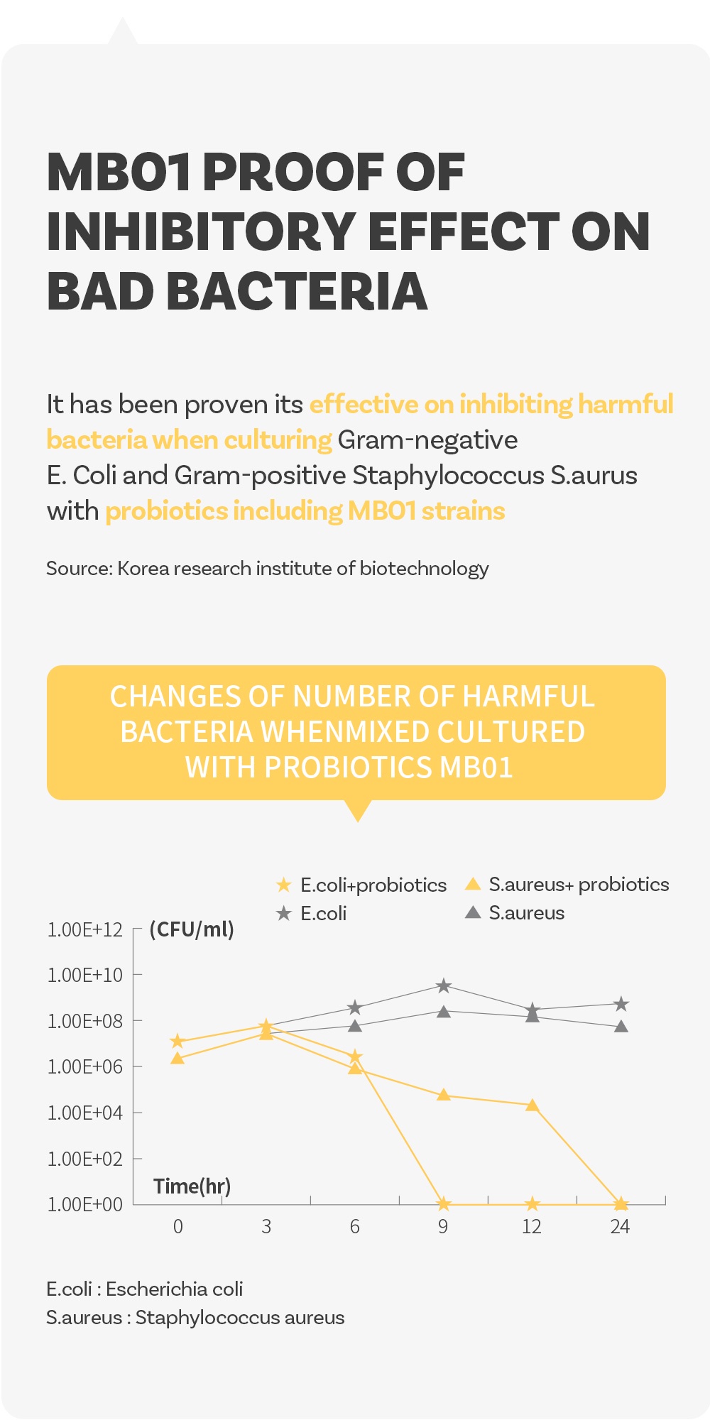 Phytotics Yellow, Probiotics + Zinc, For Women Vaginal Health And ...