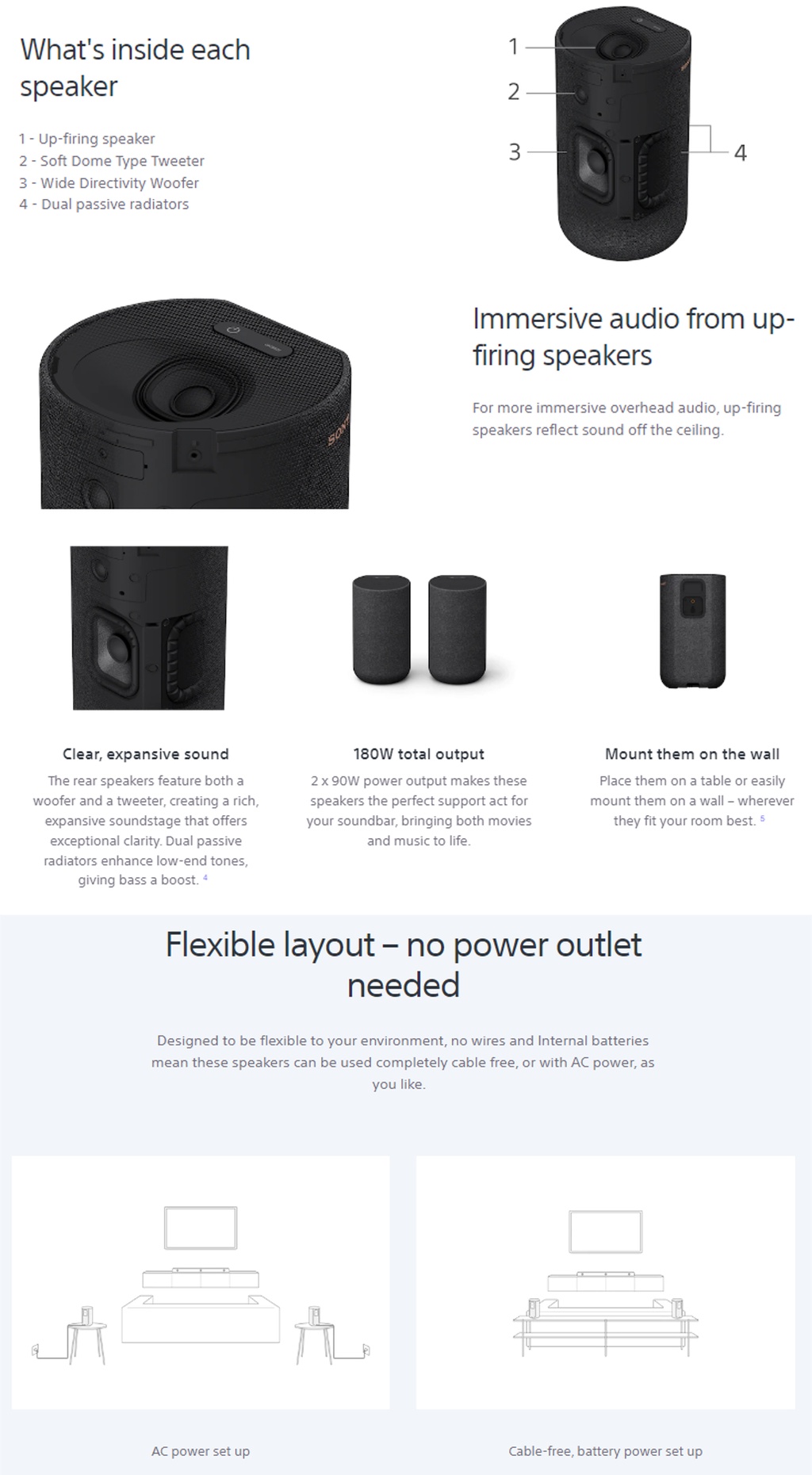 Sony SA-RS5 Total 180W Additional Wireless Rear Speakers with Built-in Battery [For HT-A7000/HT ...