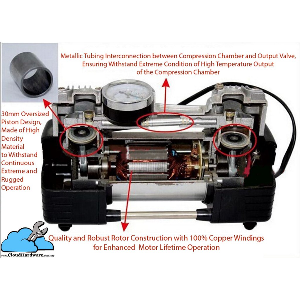 Air Compressor DC12V Dual Cylinder 20A 150PSI HEAVY DUTY DOUBLE PUMP ...