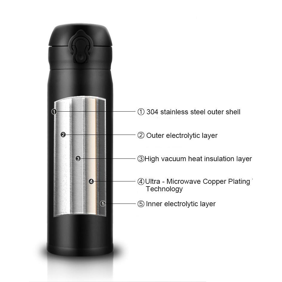7 Colours 500ML Thermos Bottle Double-Layer Stainless Steel Botol ...