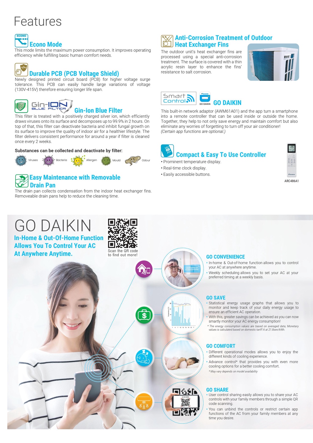 [5STARS FTKU] Daikin 1.0HP-2.5HP R32 Inverter WIFI Air Conditioner FTKF ...