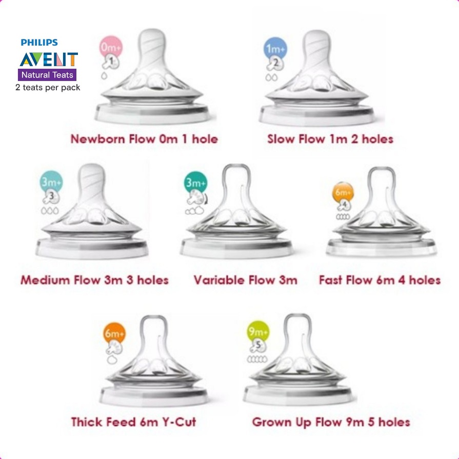 Philips Avent Teats Natural 2pcs | Shopee Malaysia