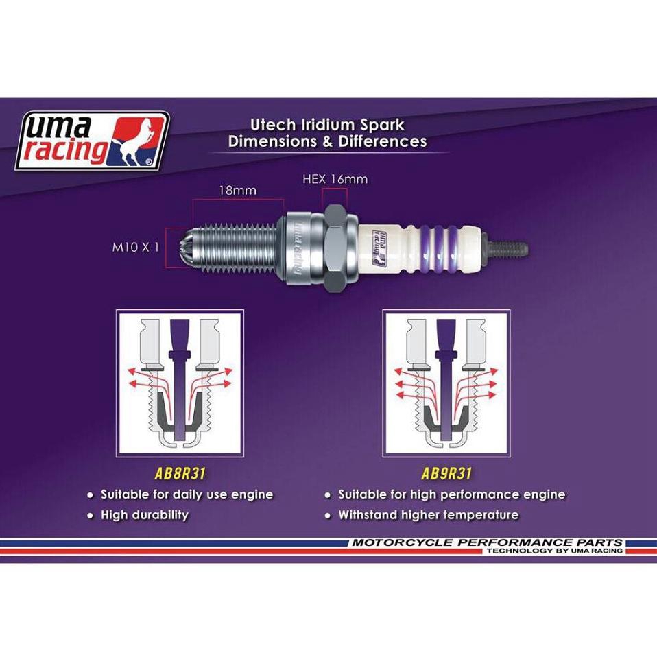 UMA Iridium Spark Plug For Honda RS150r Y15ZR | Shopee Malaysia