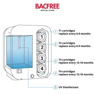 bacfree - Prices and Promotions - Feb 2026 | Shopee Malaysia