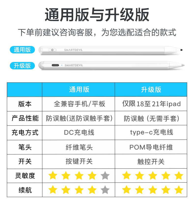 SmartDevil Compatible For iPad Pencil Stylus Pen Magnetic Stylus Pencil ...