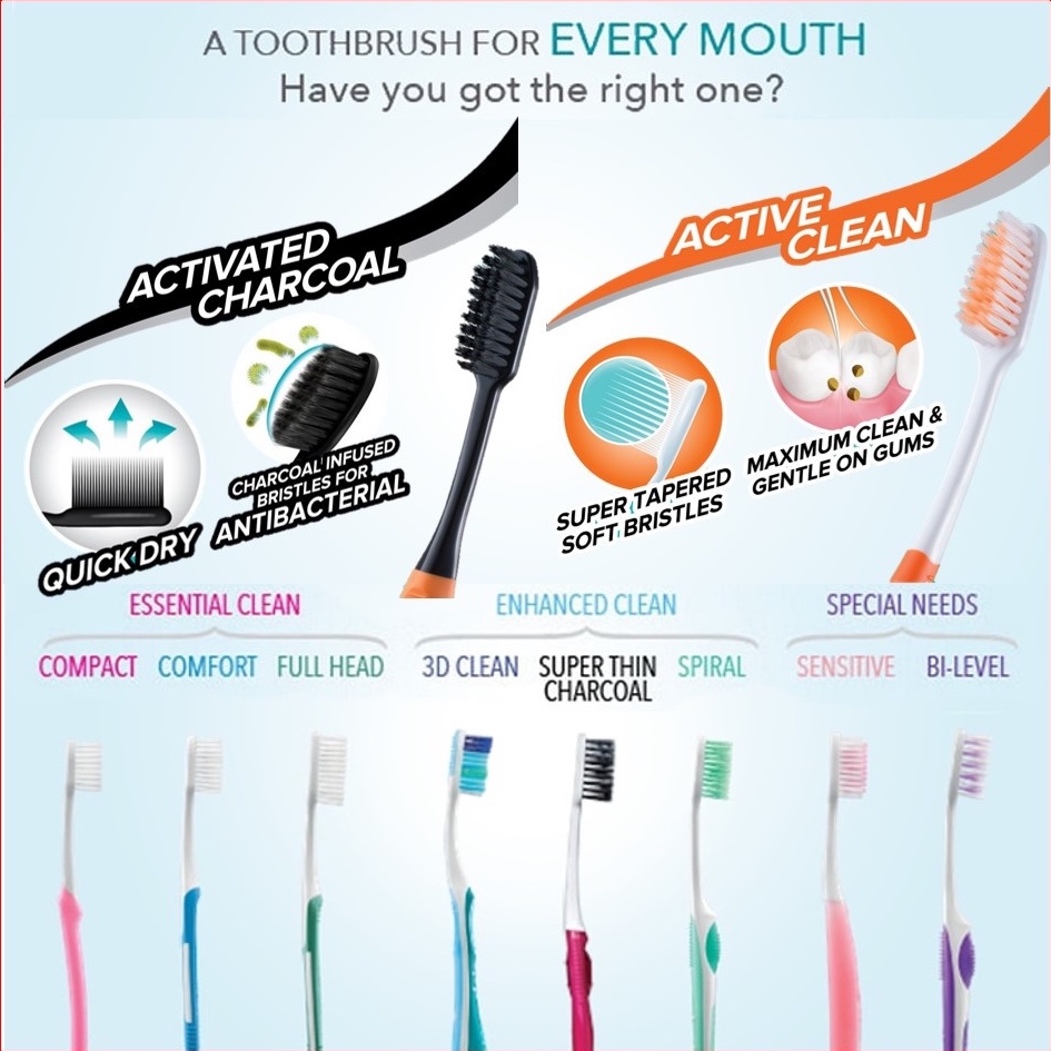 Systema Soft Toothbrush [Comfort/ Compact / Full Head/ Bi-Level/ Spiral ...