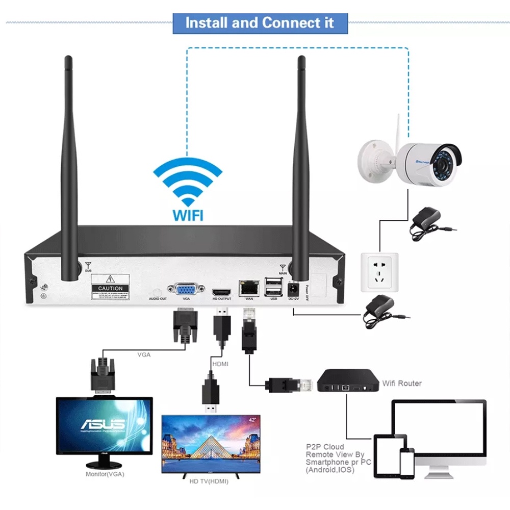 iPPRO / Eseecloud 4CH 3MP 1296p Dual Wifi Wireless WIFI CCTV IP Camera ...