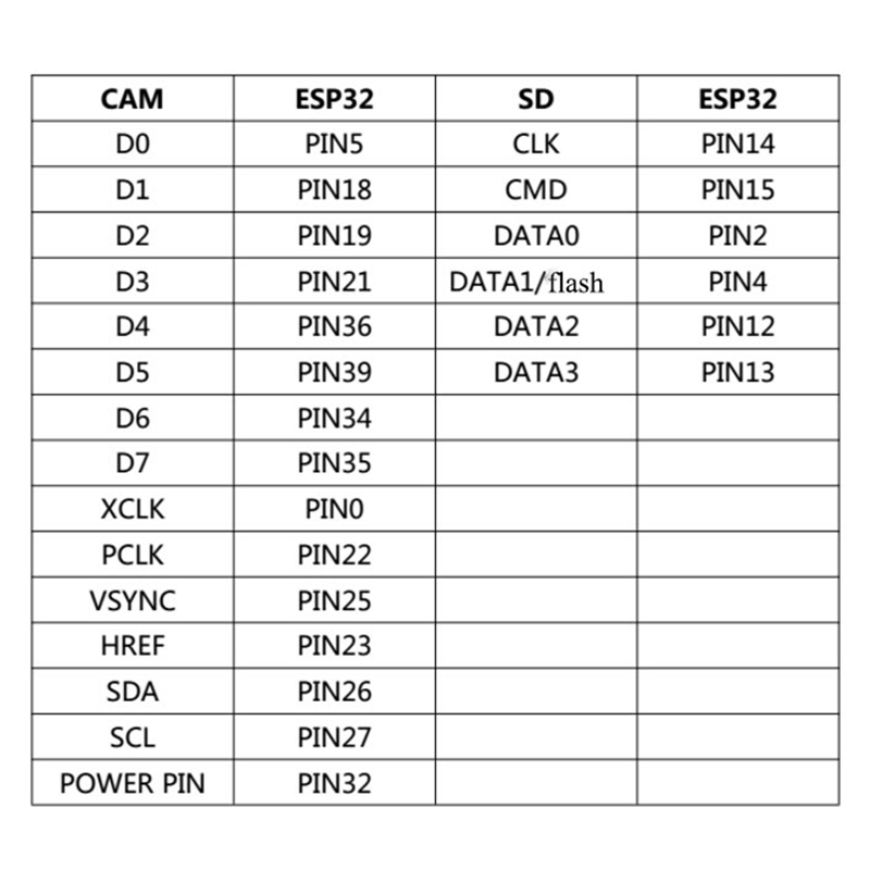 1PCS30 ESP32-CAM WiFi + Bluetooth Module Camera Module Development ...