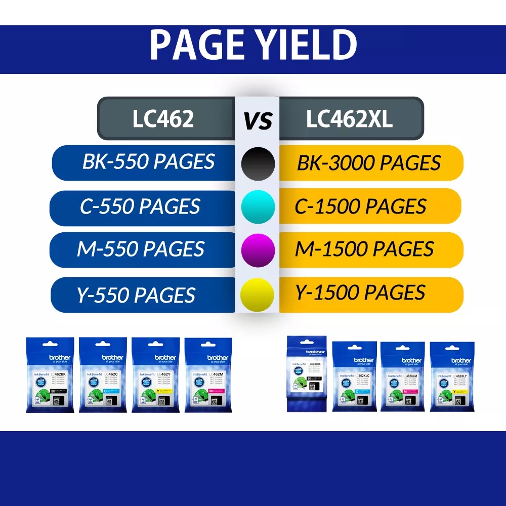 BROTHER MFC-J3540DW / MFC-J3940DW A3 PRINTER INKBENEFIT Automatic ...