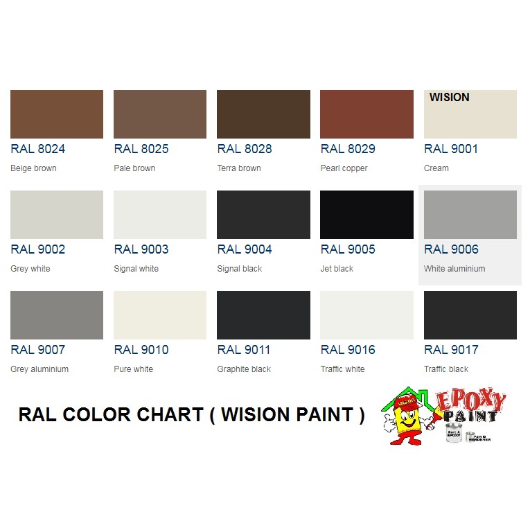 EPOXY PAINT ( 5L ) RAL Classic Colour Chart / excellent choice for ...