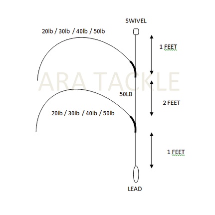 READY STOCK!!! [ T2 ] PERAMBUT BOTTOM 2 MATA FOR FISHING UNTUK KELONG ...