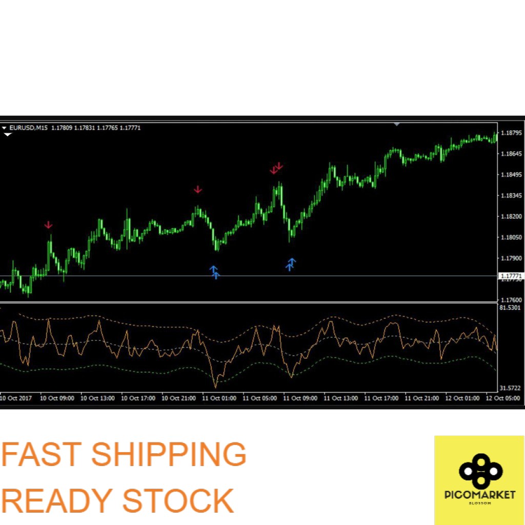 Hill No Repaint Arrows Forex Indicator MT4 | Shopee Malaysia