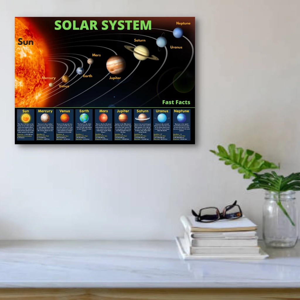 Laminated Solar System Charts, Planets Charts and Posters for Kids ...