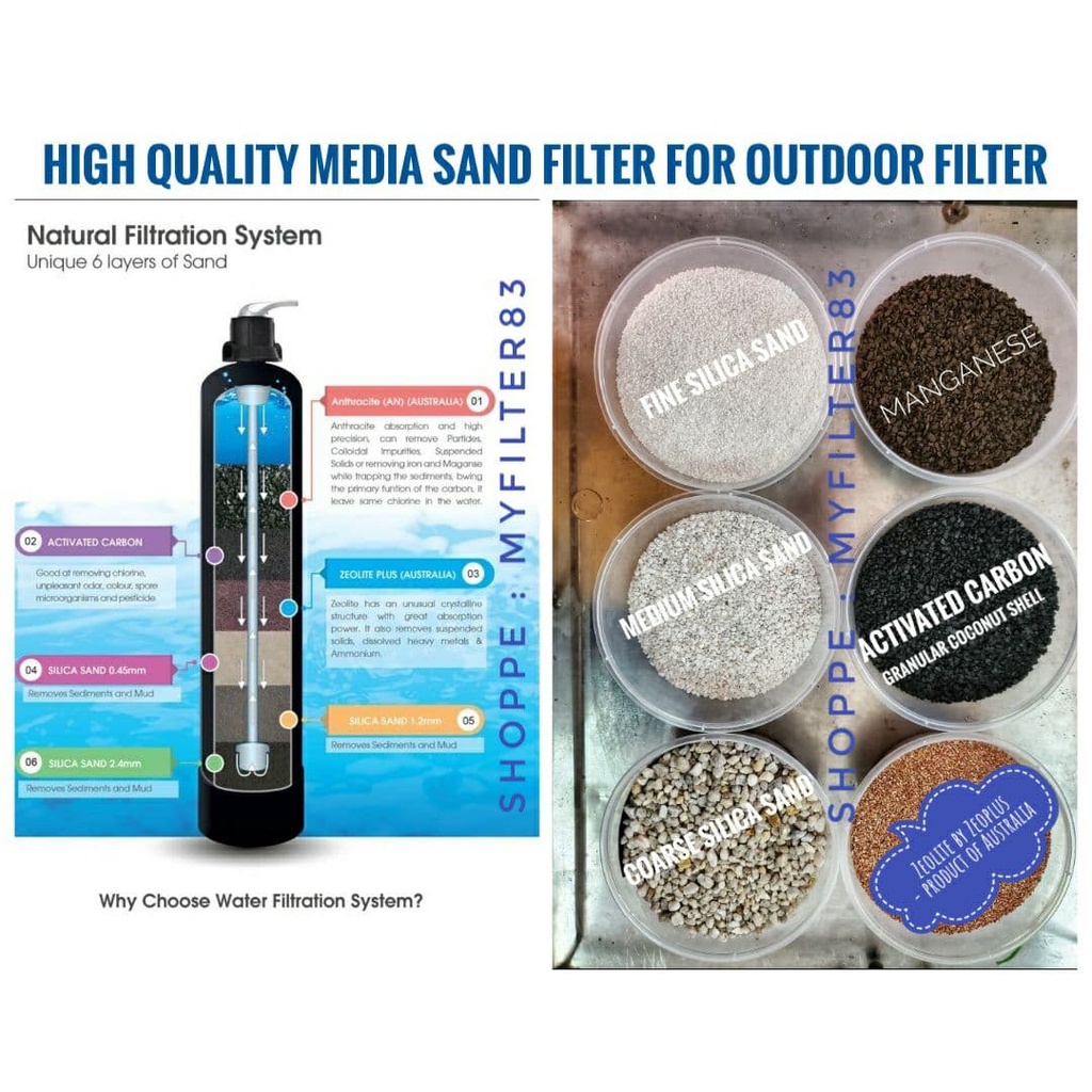 (25KG/PACK) HIGH QUALITY FILTER MEDIA SILICA SAND, ACTIVATED CARBON ...