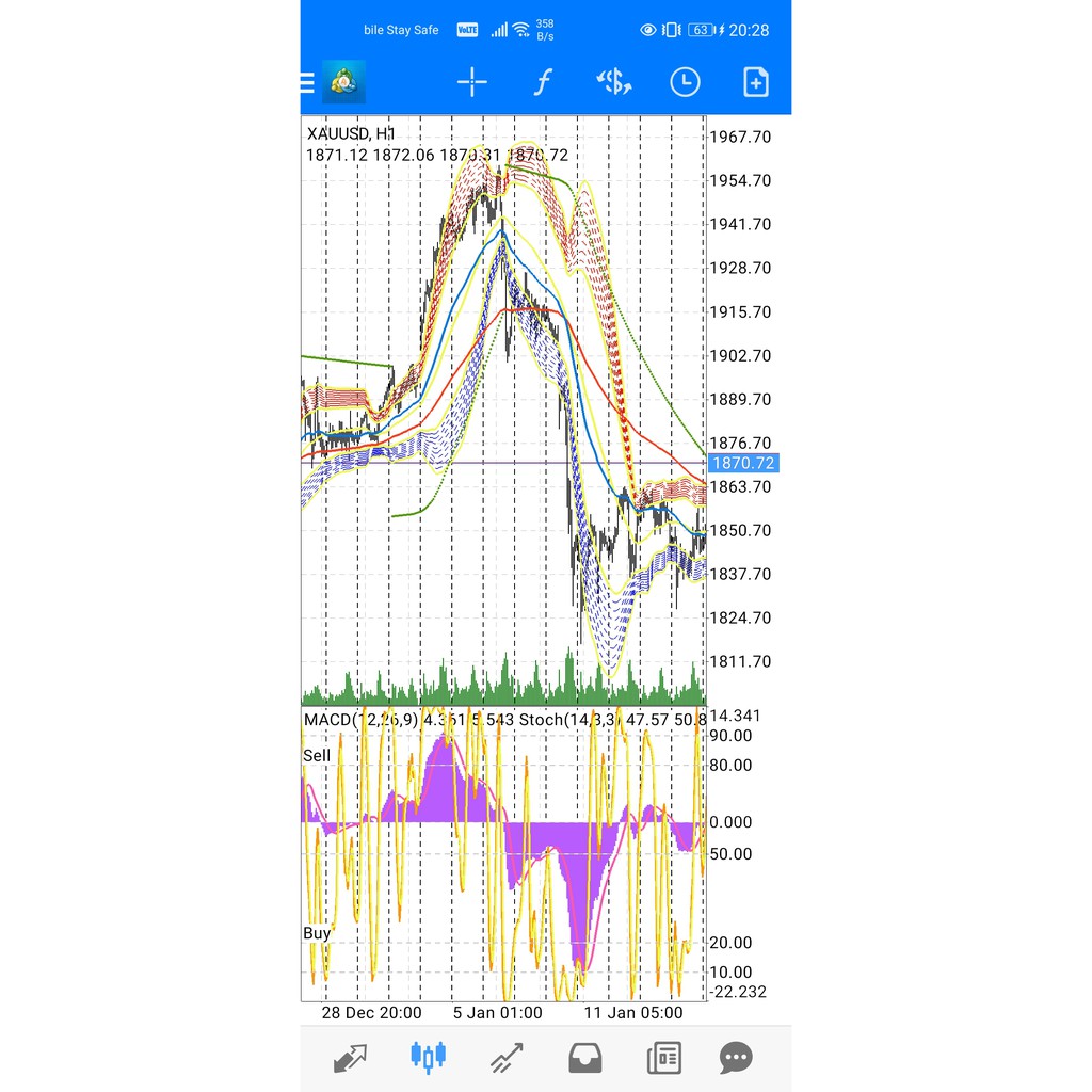 Golden Line Smartphone MT4 Cara Setup (Percuma SOP Entry 90% Accurate ...