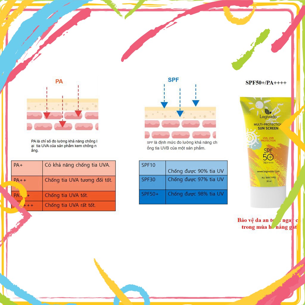 Korean Lagivado Korean sunscreen for oily, sensitive skin Multi-Protection Sun Screen SPF50 + PA ...