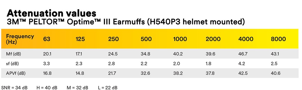 3M H540P3E Peltor Optime ||| Earmuff / DOSH SIRIM / H10P3E Replacement ...