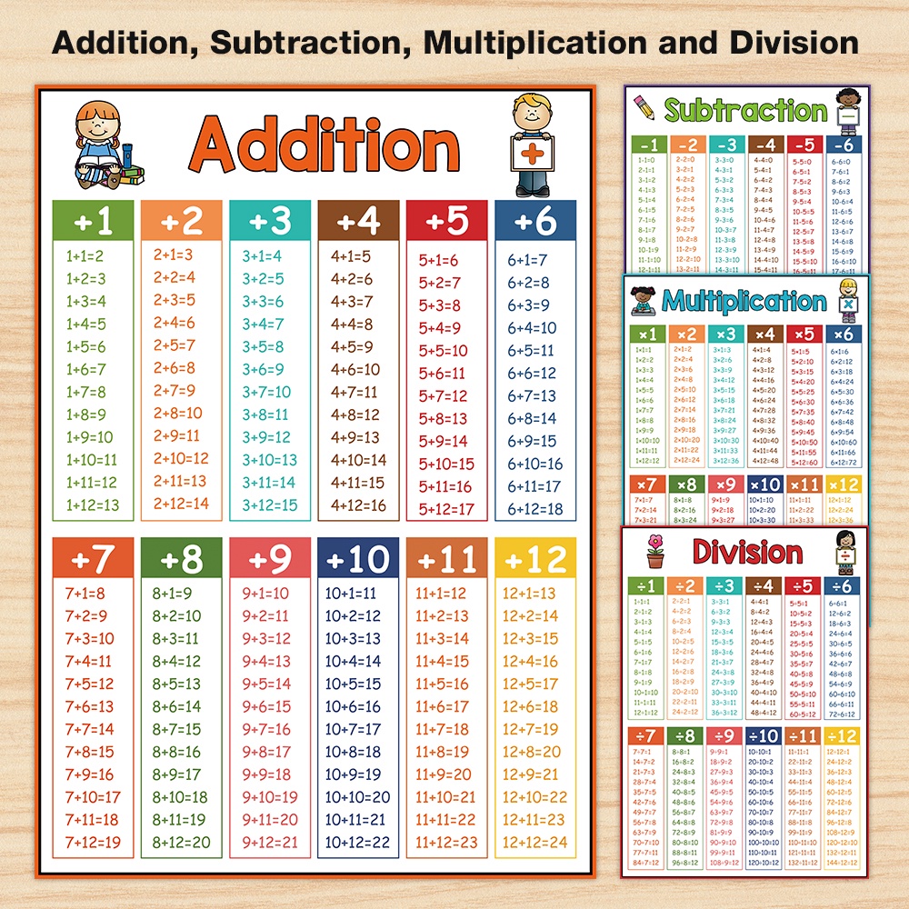 Children Mathematics Educational Poster Kindergarten School Family A4 ...