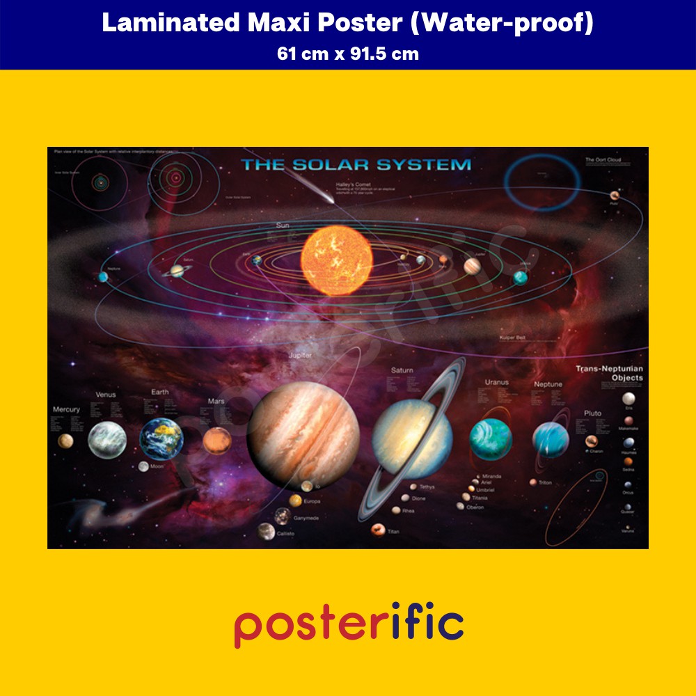 Educational: Solar System (With Planet Names) - Poster (61 X 91.5 cm ...