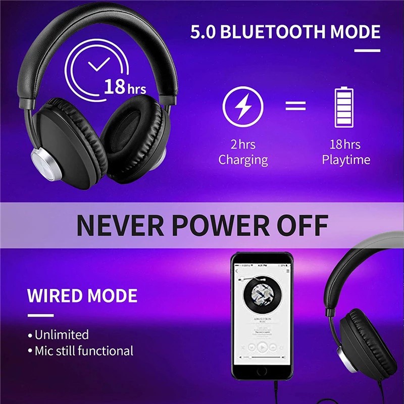 SODO Bluetooth Headphone Over-Ear Wired Wireless Headphones Bluetooth 5 ...