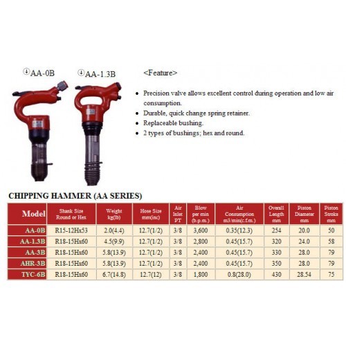 toku Air Chipping Hammer 2400bpm 330mm 6Bar 15.7cfm(AA-3B) | Shopee Malaysia