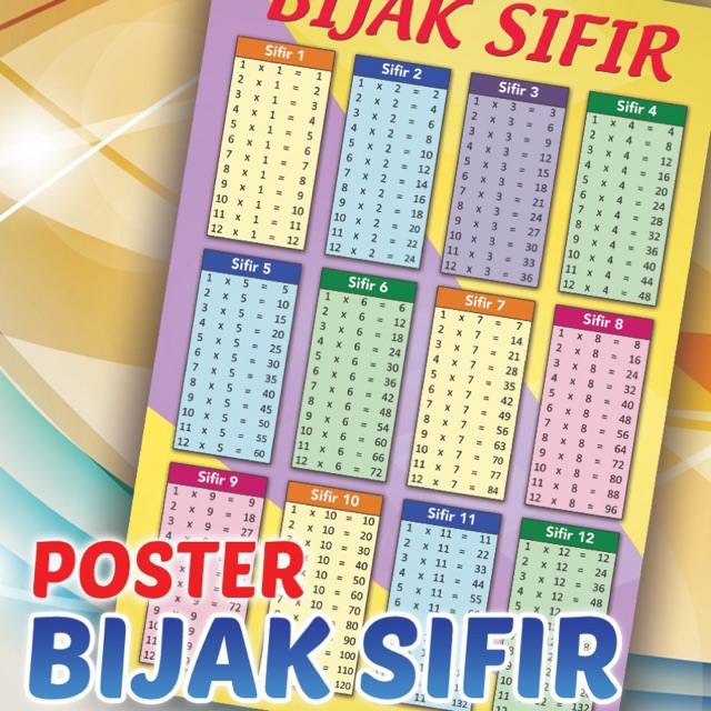 Banner Poster Bijak Sifir (Sifir 1 - 12) dan MENGENAL NOMBOR 1-100 ...