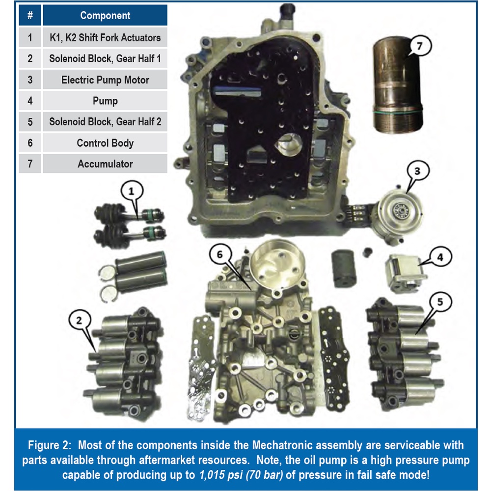 VOLKSWAGEN 7-SPEED DUAL CLUTCH GEARBOX 0AM DSG TRANSMISSION WORKSHOP ...