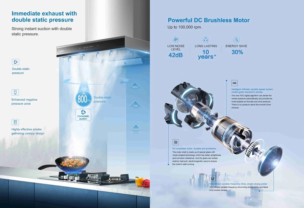 ROBAM Embedded T Shape Range Hood A832 | Shopee Malaysia