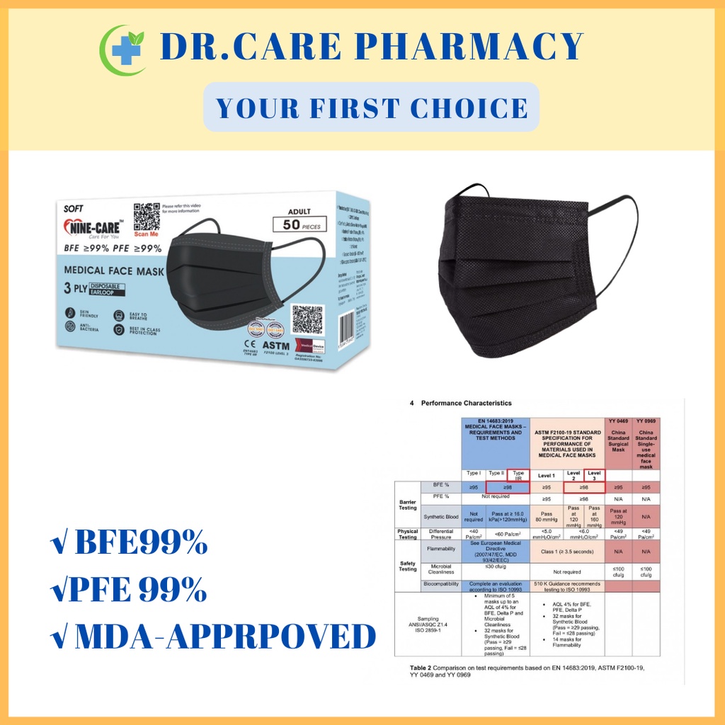 NINE-CARE 3 Ply Medical Face Mask (Adult) | Shopee Malaysia
